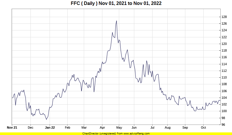 Karachi Stocks | Live FFC