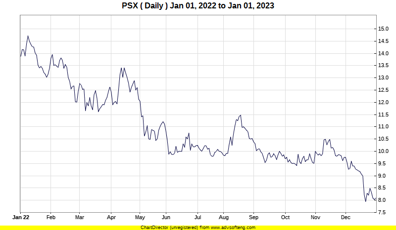 Karachi Stocks | Live PSX