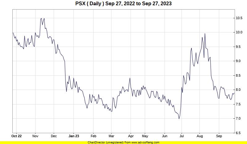 Karachi Stocks | Live PSX