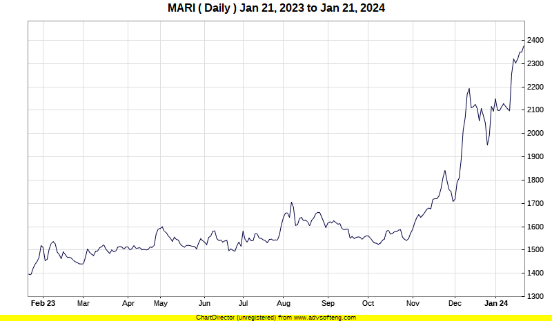 Karachi Stocks